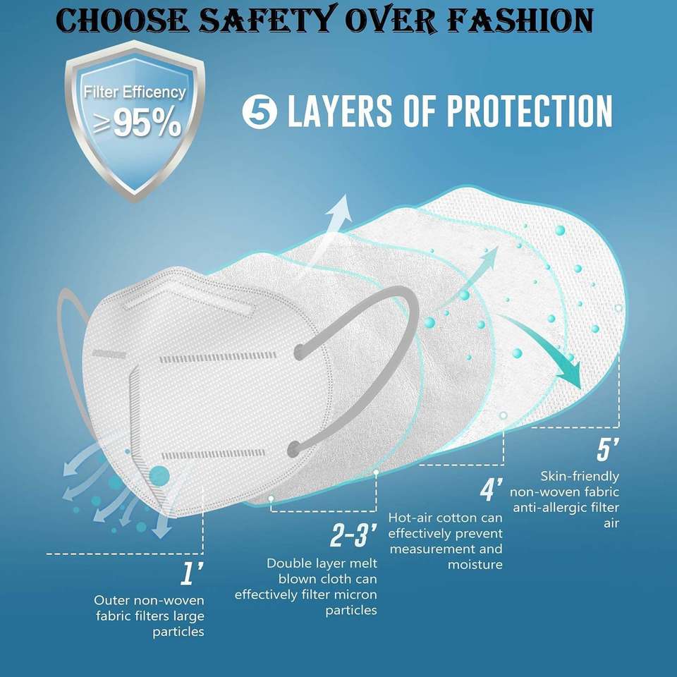 Kroptee (PACK OF 20) N95 Protective Respirator Valve Face Mask with ...
