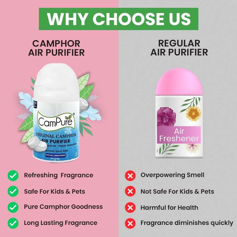 CamPure Automatic Spray Machine + refill | Original Camphor Automatic ...