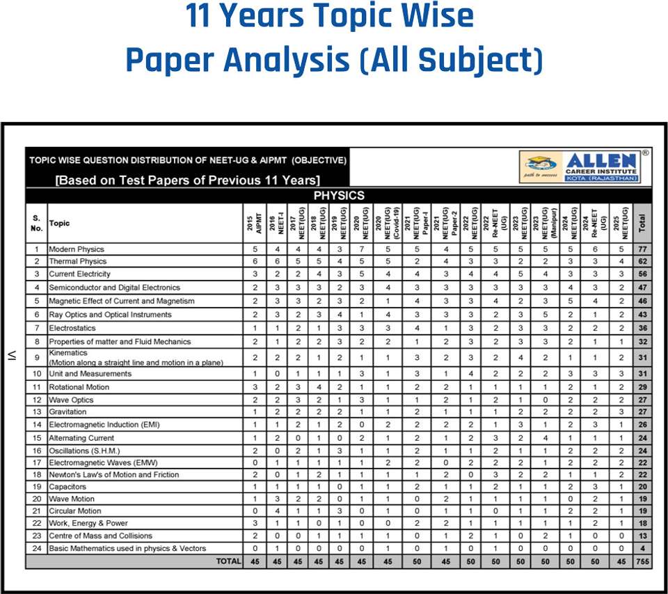 ALLEN STAR NEET Mock Test Papers With Solutions in English 15 Mock ...