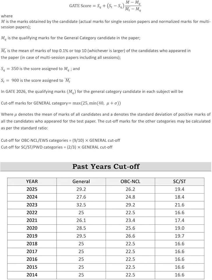 GATE 2026 Computer Science - Chapter-wise PYQ Solved Papers (1996–2025) with Detailed Solutions ...