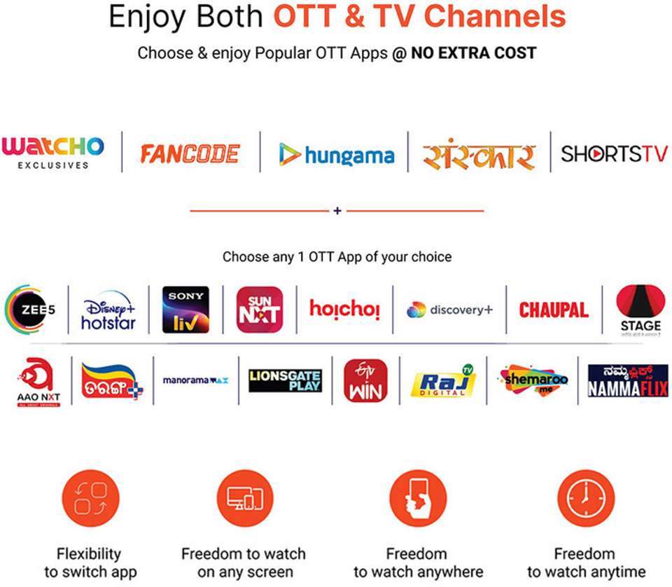 Dish TV SMART+ HD Only Set Top Box - DTH Connection with Hindi 1 Month ...