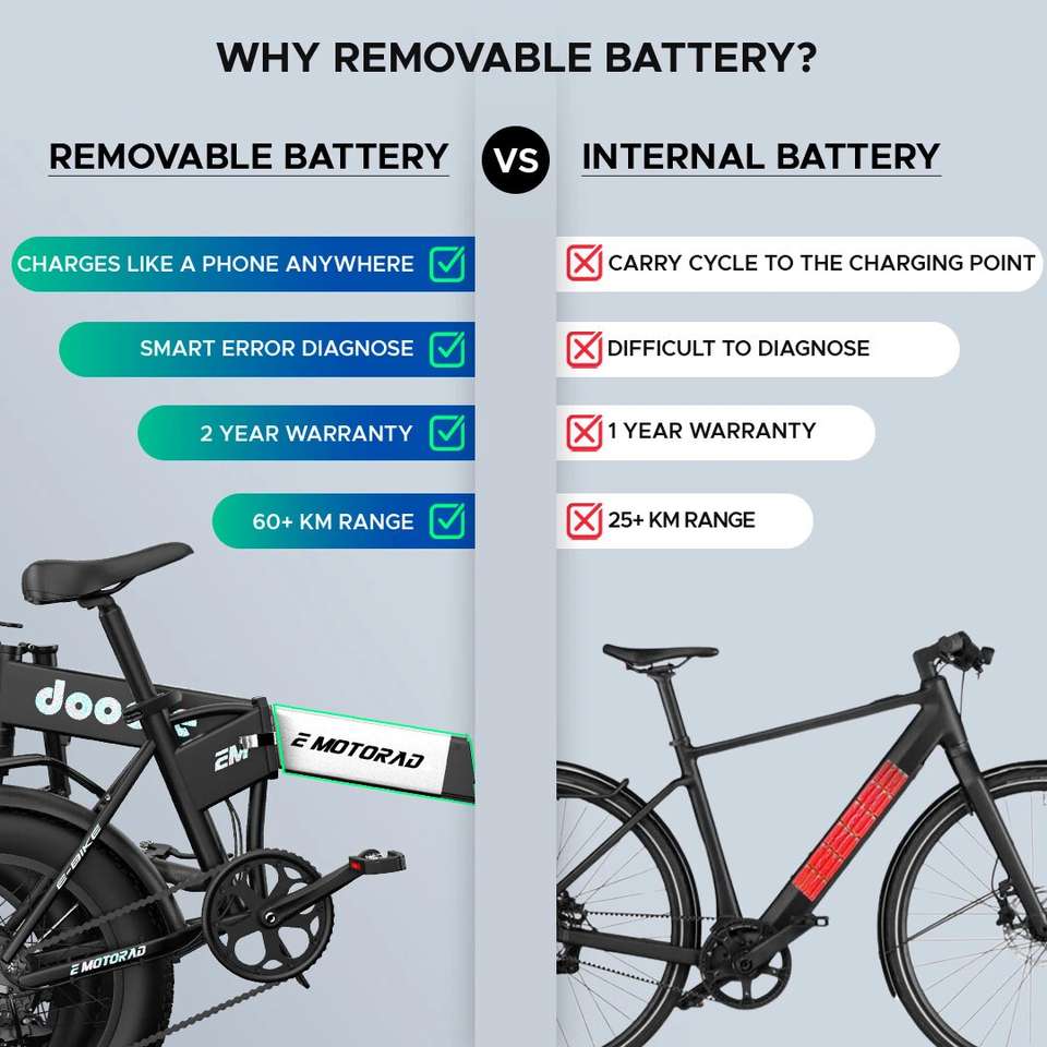 EMotorad Doodle v3 20 inches 7 Gear Lithium-ion (Li-ion) Electric Cycle ...