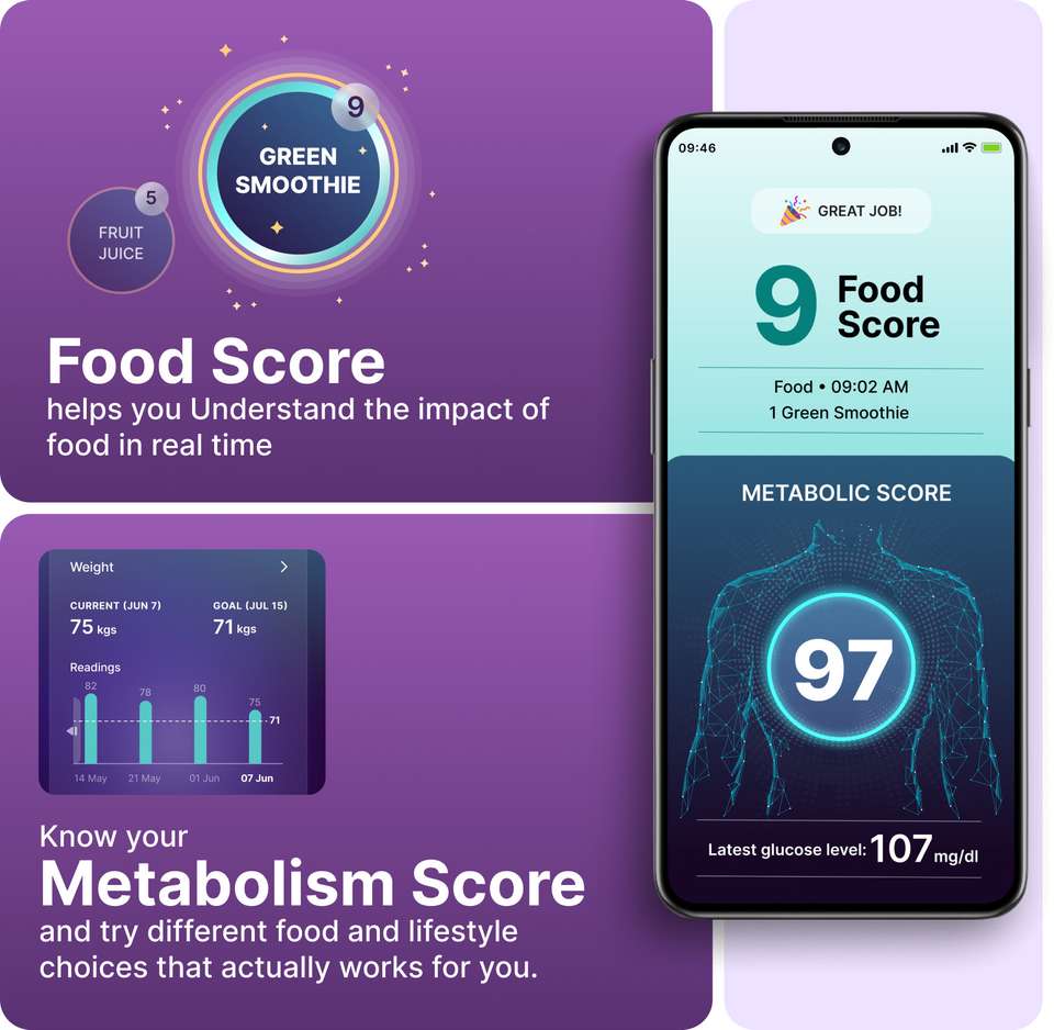 Sugar.fit 24/7 Glucose Monitoring, With 14-Day Coach Consultation ...