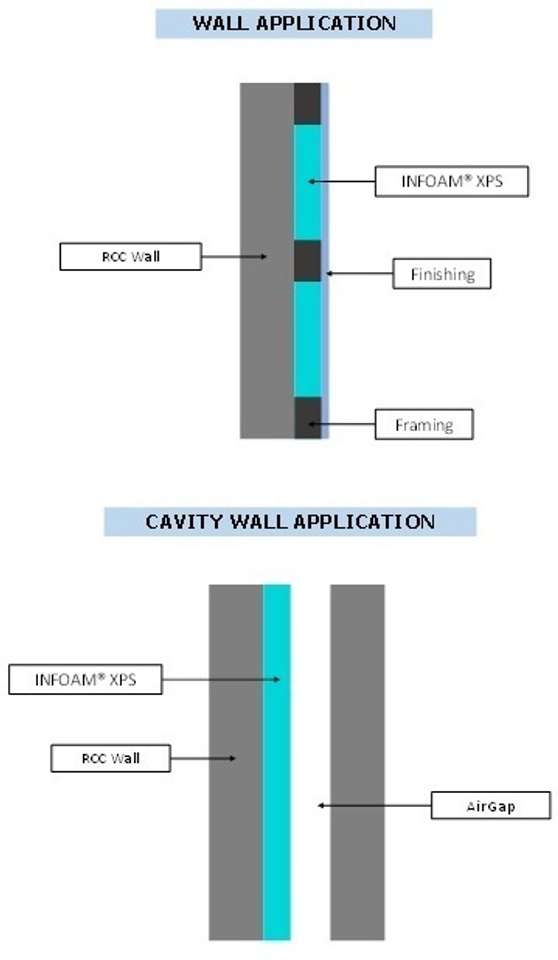 INNER ENGINEERING IEPSPL INFOAM® XPS Extruded Polystyrene Insulation ...