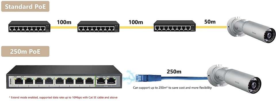 D-Link 8 Port Gigabit PoE Switch - 8 PoE+ 2 Uplink Port 250m DGS-F1010P ...