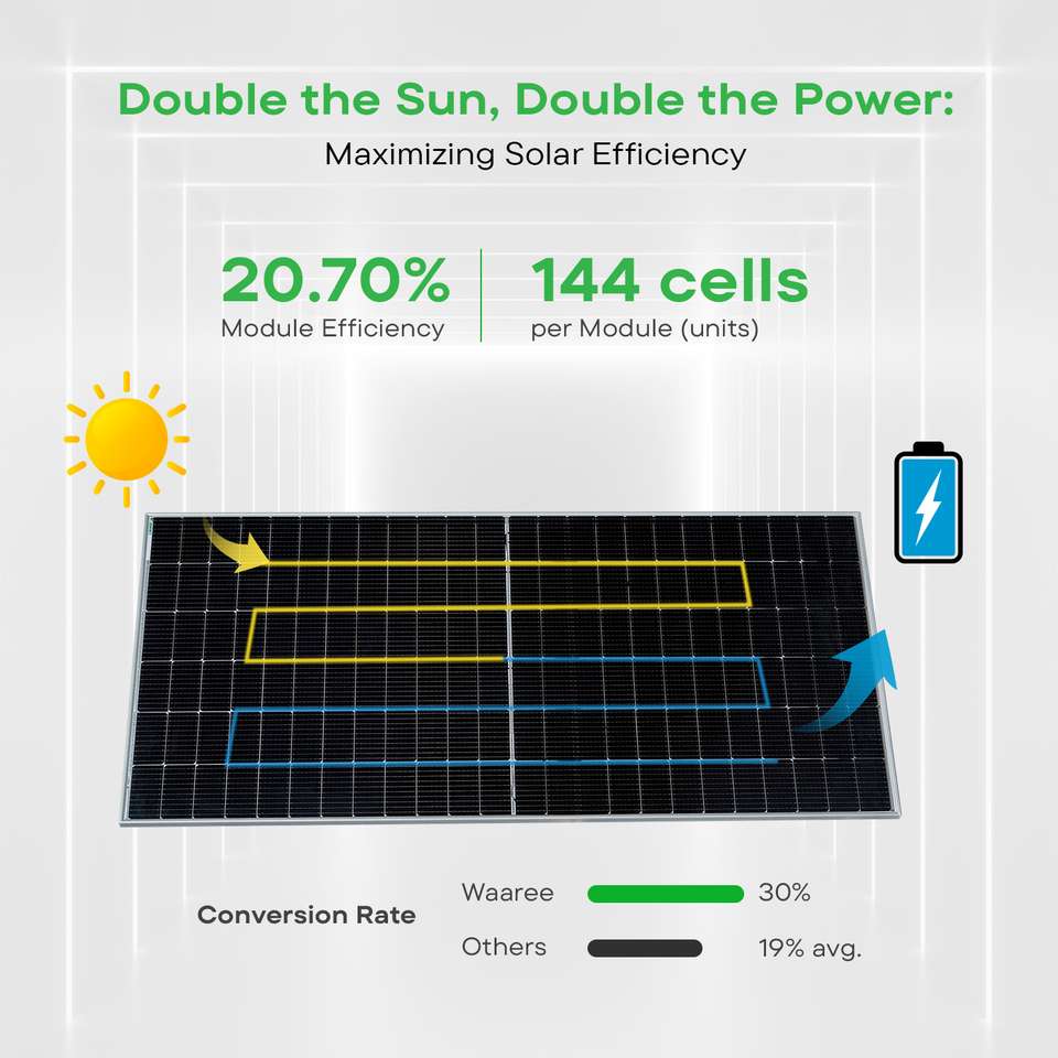 WAAREE 450 Watt ( Pack of 2 ) 24 Volts 144 Cells Mono PERC Solar Panel ...