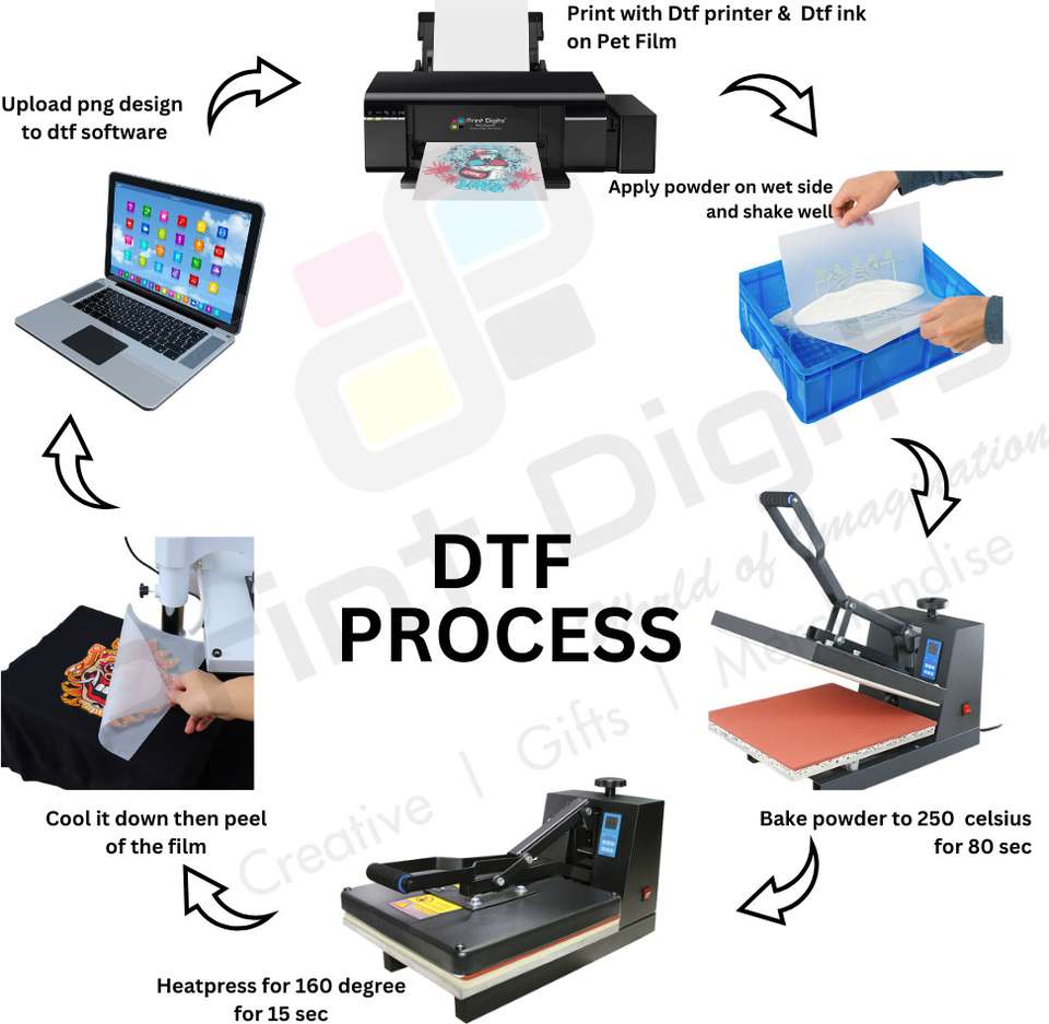 Print Digits DTF A4 Epson L805 and 15by15 heat press machine full setup ...